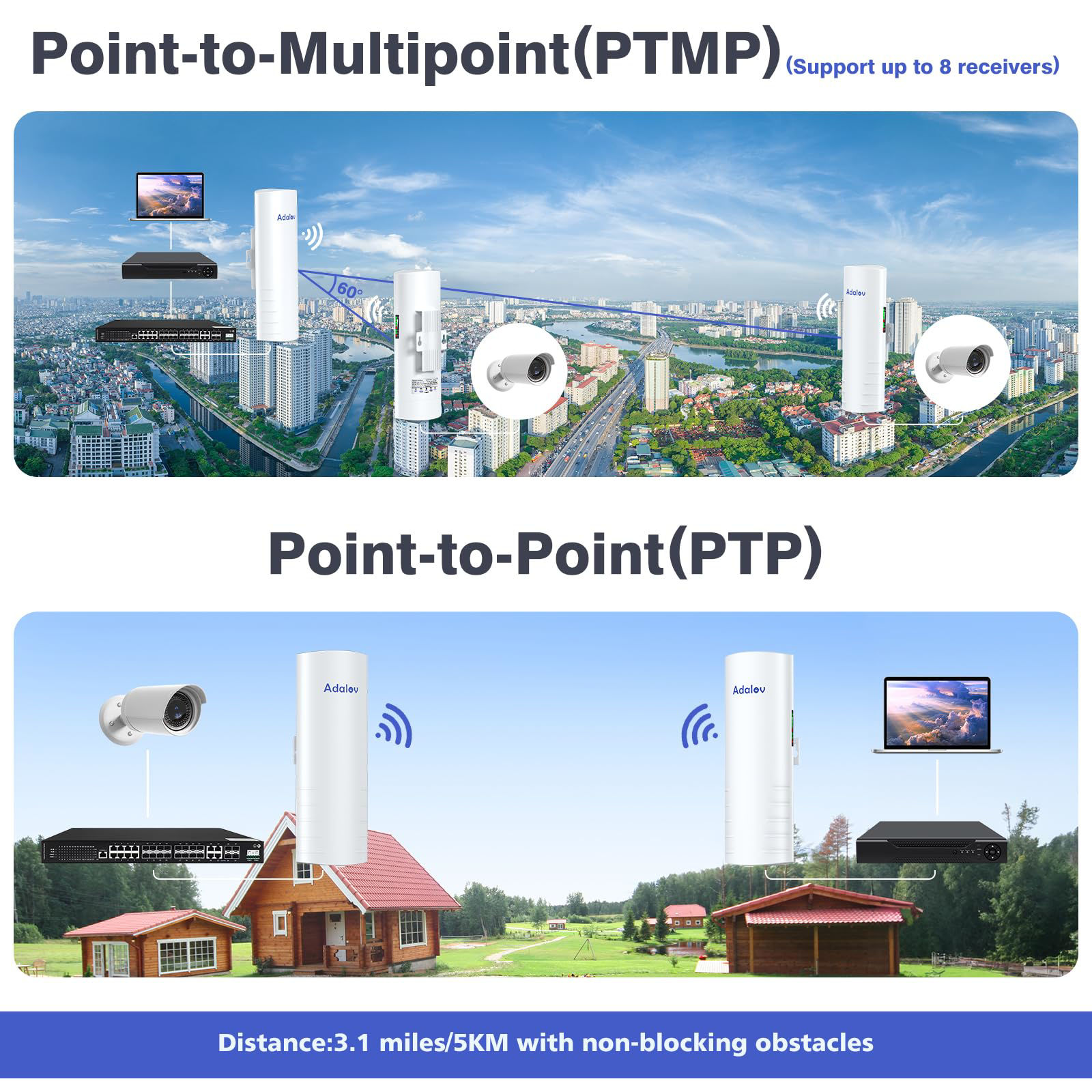 GetUSCart- 5KM Wireless Bridge with 2 x 1Gbs Ports and Bracket Mounts ...
