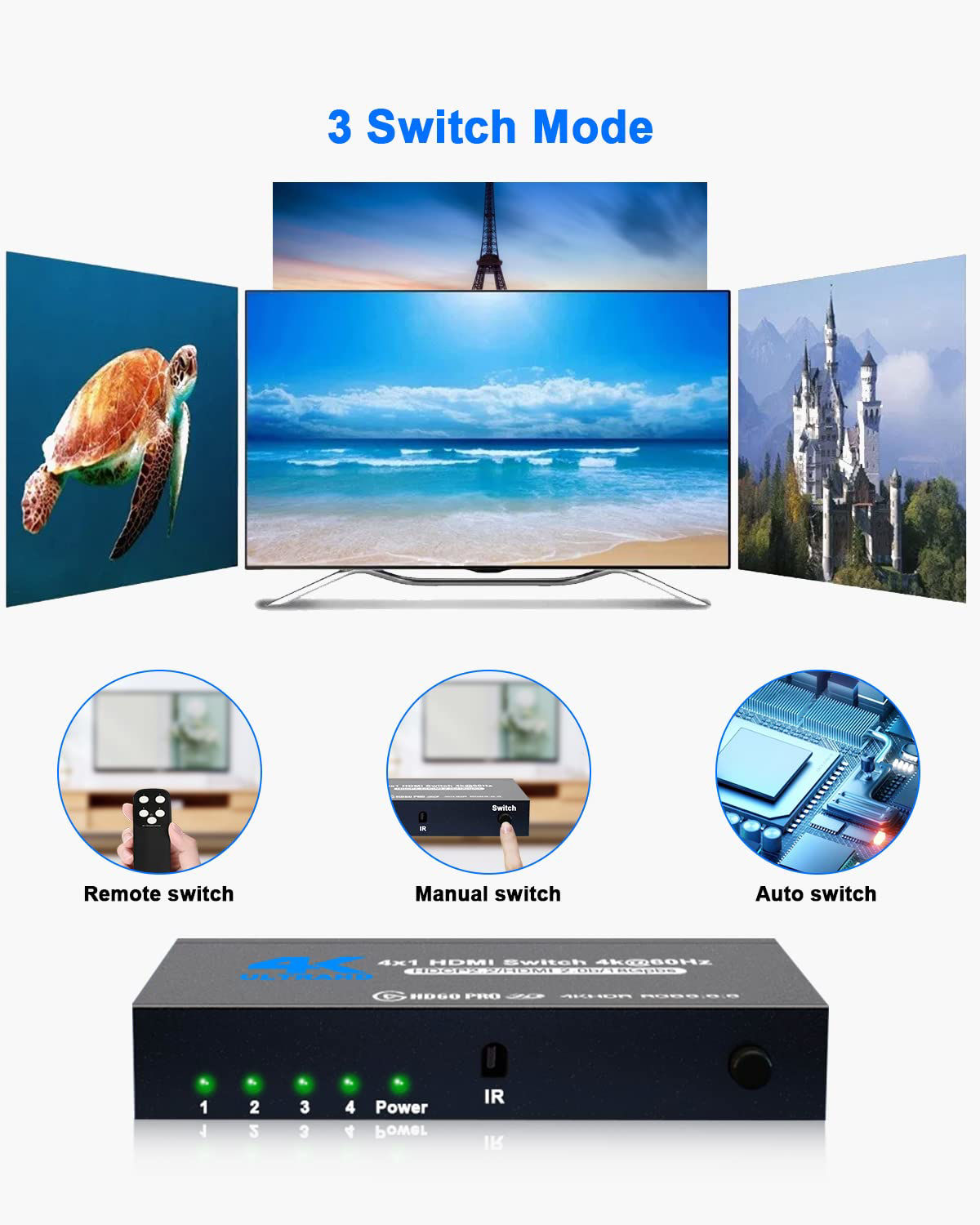 GetUSCart- HDMI Switch 4K@60Hz, NerdEthos 4 Port HDMI 2.0 Switcher Selector 4 in 1 Out HDMI ...