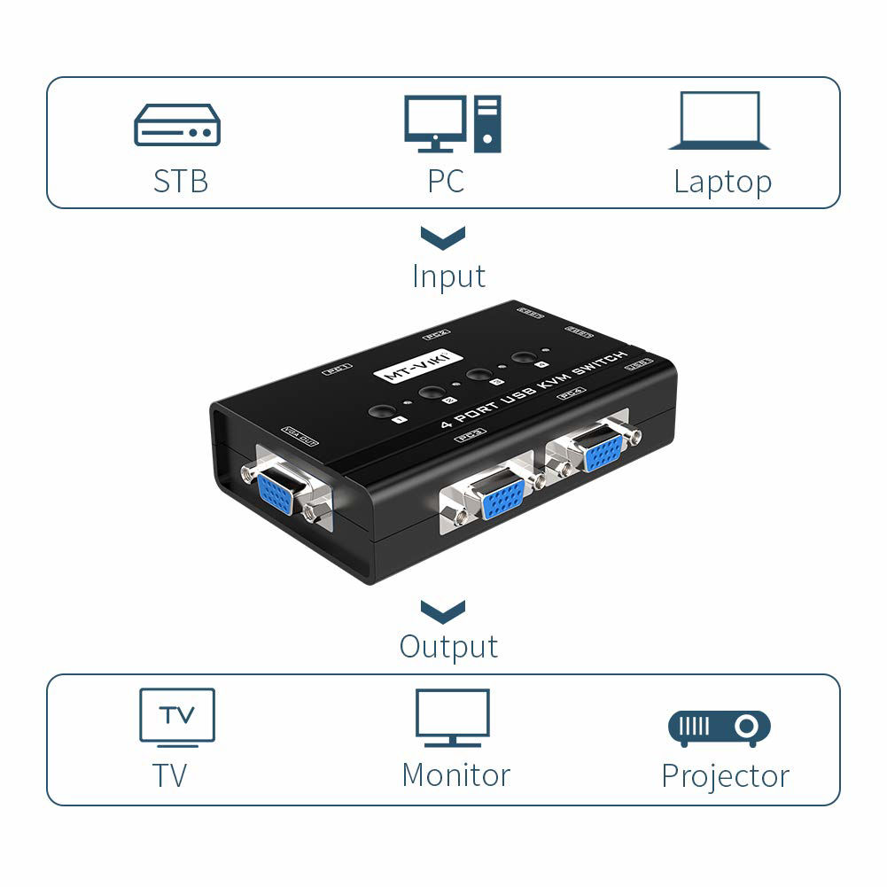 GetUSCart- KVM Switch VGA, MT-VIKI 4 Port KVM Switch for 4 Computers Share One Monitor Keyboard ...