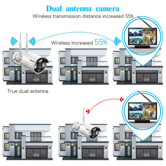GetUSCart- (All-in-One Monitor) 2-Antennas Enchance Outdoor Security ...