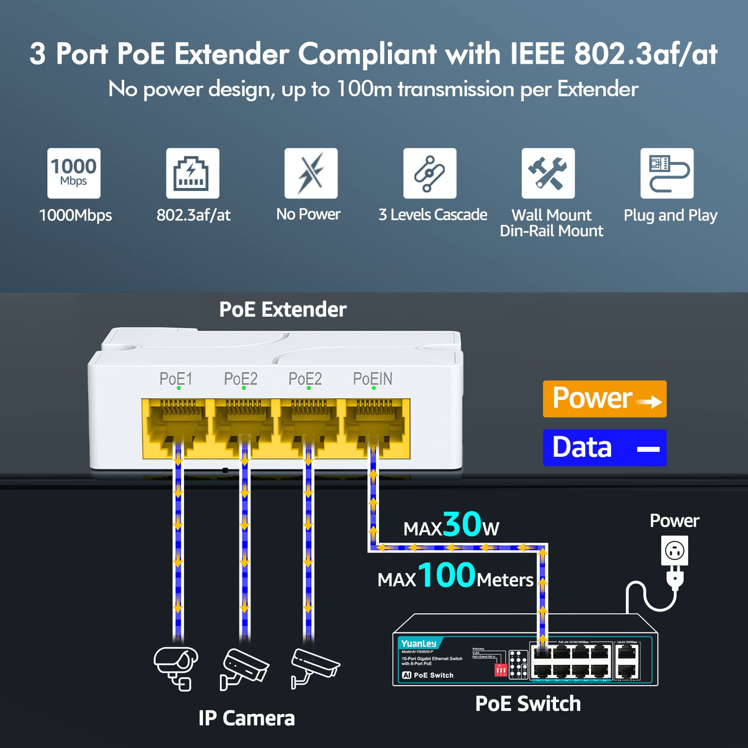 GetUSCart- YuanLey 4 Port PoE Extender Gigabit with 3 PoE Out, IEEE 802.3af/at Mini 4 Channel ...