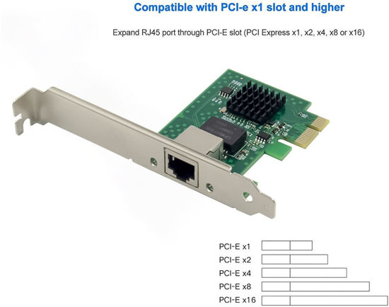 GetUSCart- 2.5GBase-T PCIe 3.1 Network Adapter with Intel I225-V+3ft ...