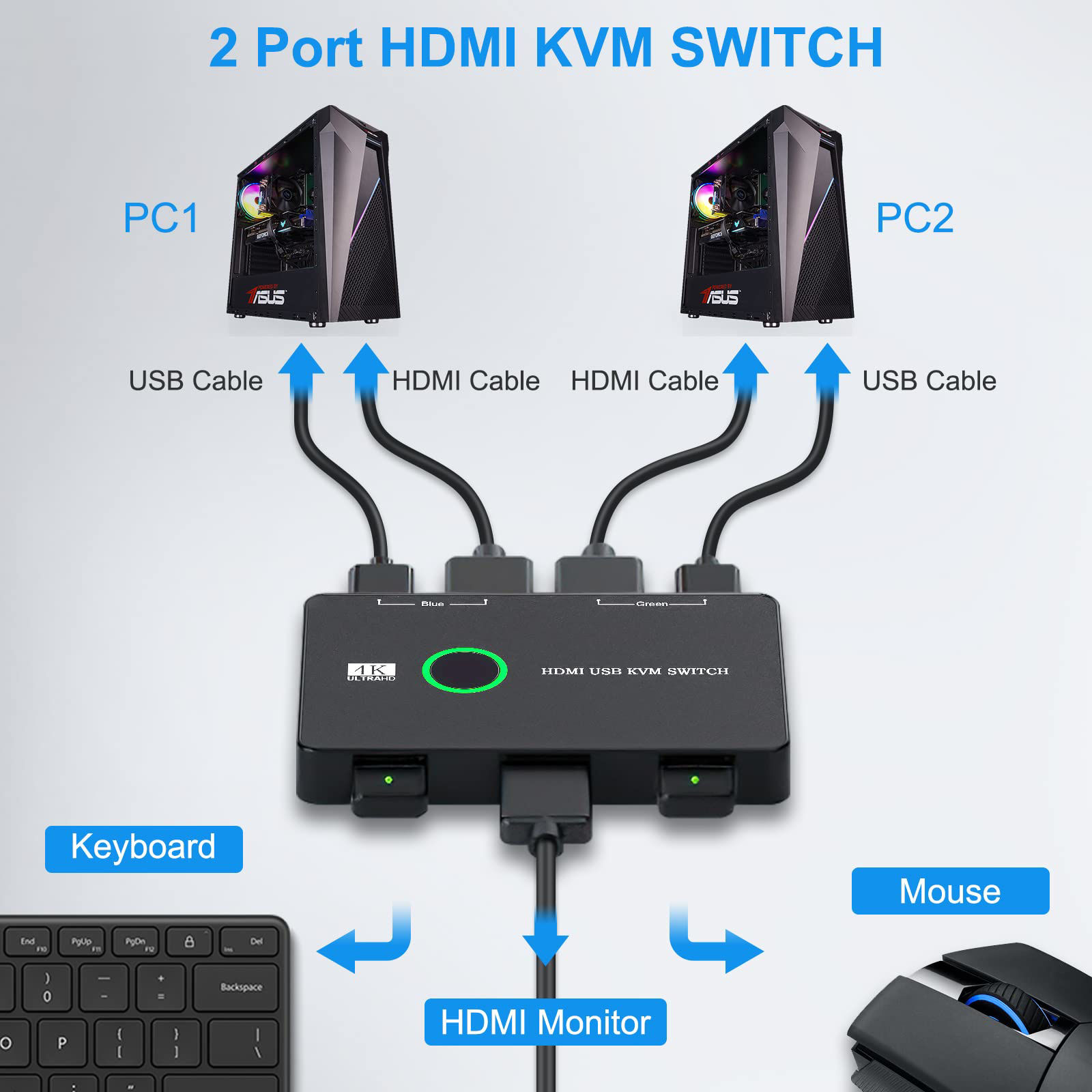 GetUSCart- KVM Switch HDMI,Hdiwousp USB KVM Switch for 2 Computers Sharing One HD Monitor and ...
