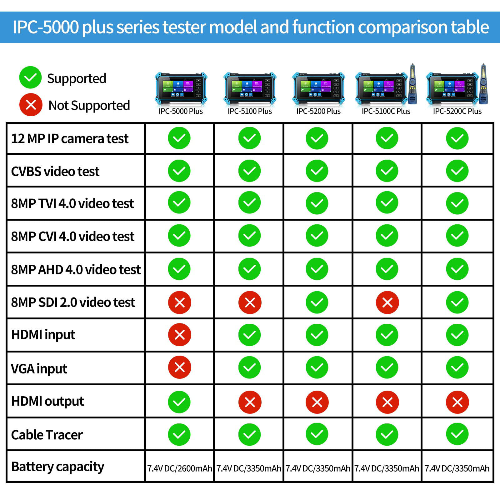GetUSCart- Rsrteng IP Camera Tester, IPC-5100 Plus 8MP AHD CVI TVI CVBS ...