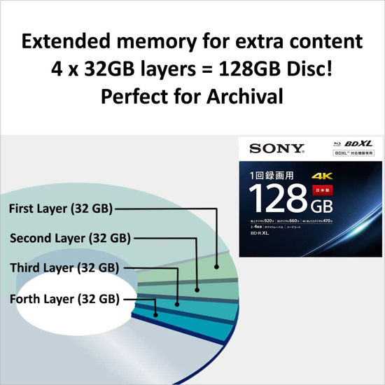 GetUSCart- Vinpower 4X 128GB BDXL Quad Layer BD-R XL White Inkjet ...