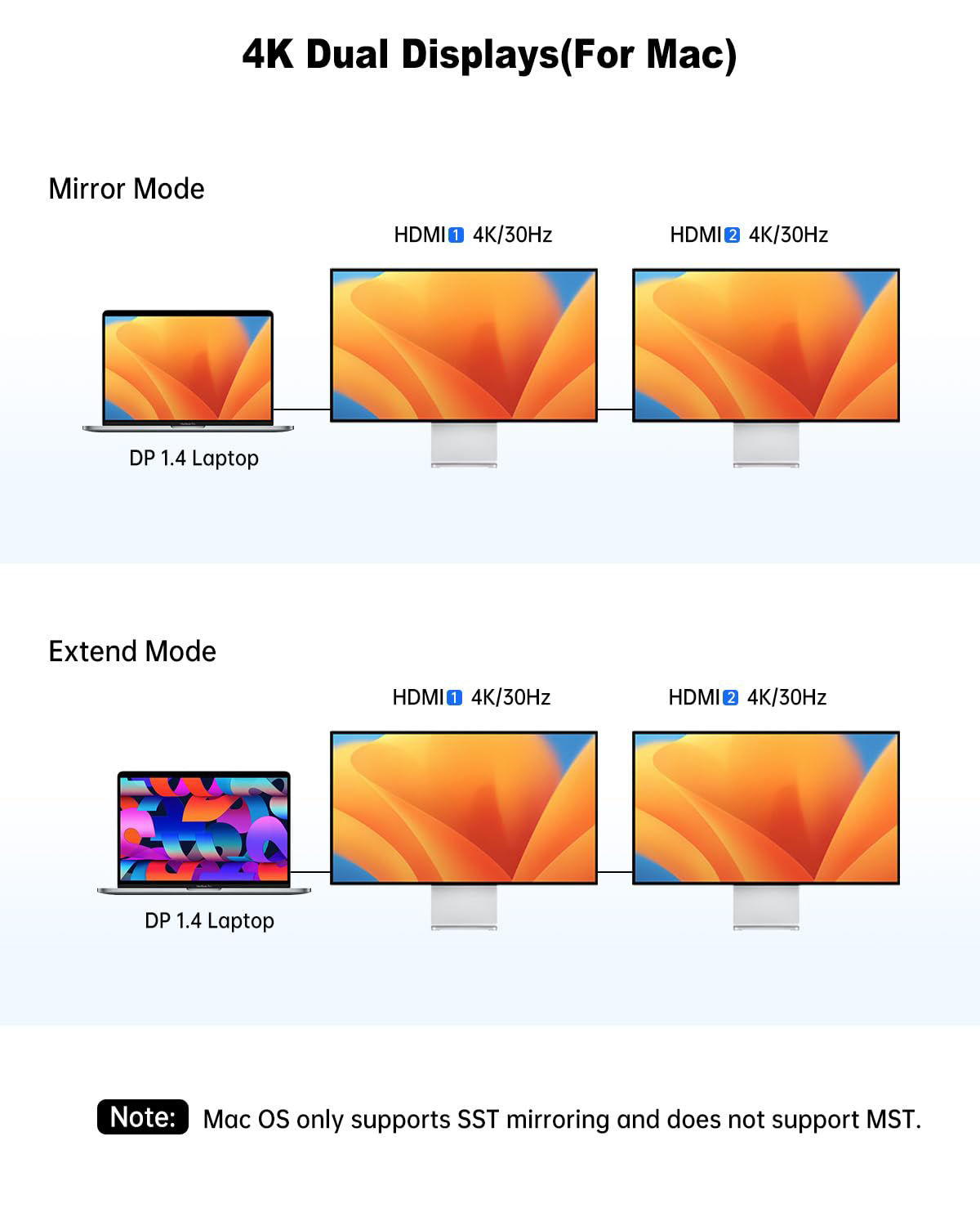 GetUSCart- USB C Docking Station Dual Monitor, 14 in 1 USBC Triple ...