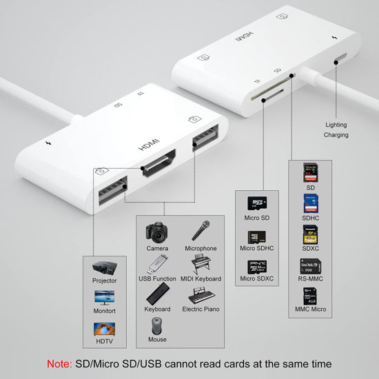 GetUSCart- Lightning to HDMI Adapter with USB Camera, 6-in-1 TF & SD ...