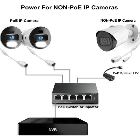 GetUSCart- 4Pack PoE Splitter 12V, Active PoE to 2.1mm DC, with IEEE ...
