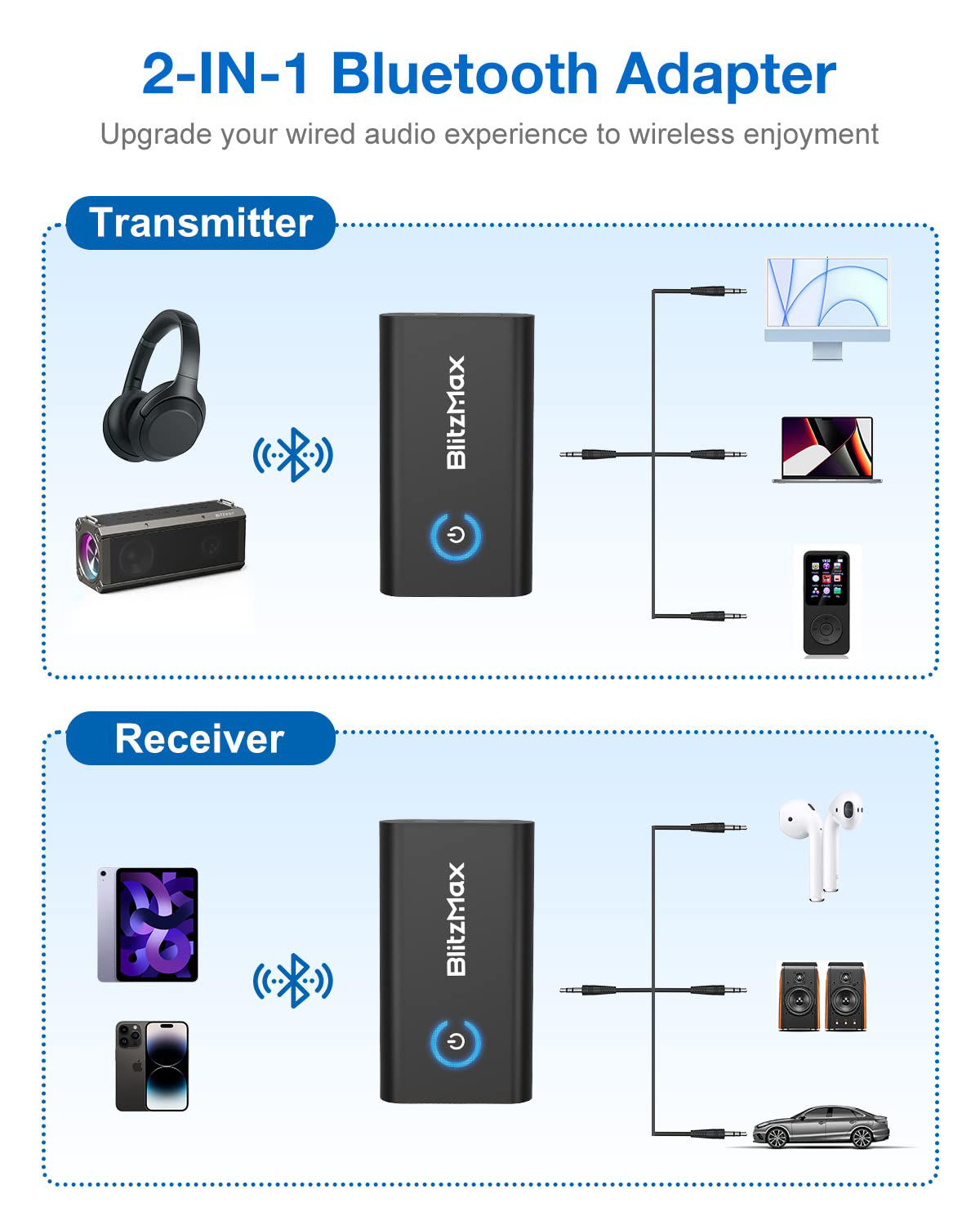 GetUSCart- BlitzMax Bluetooth 5.2 Transmitter Receiver, 2-in-1 ...
