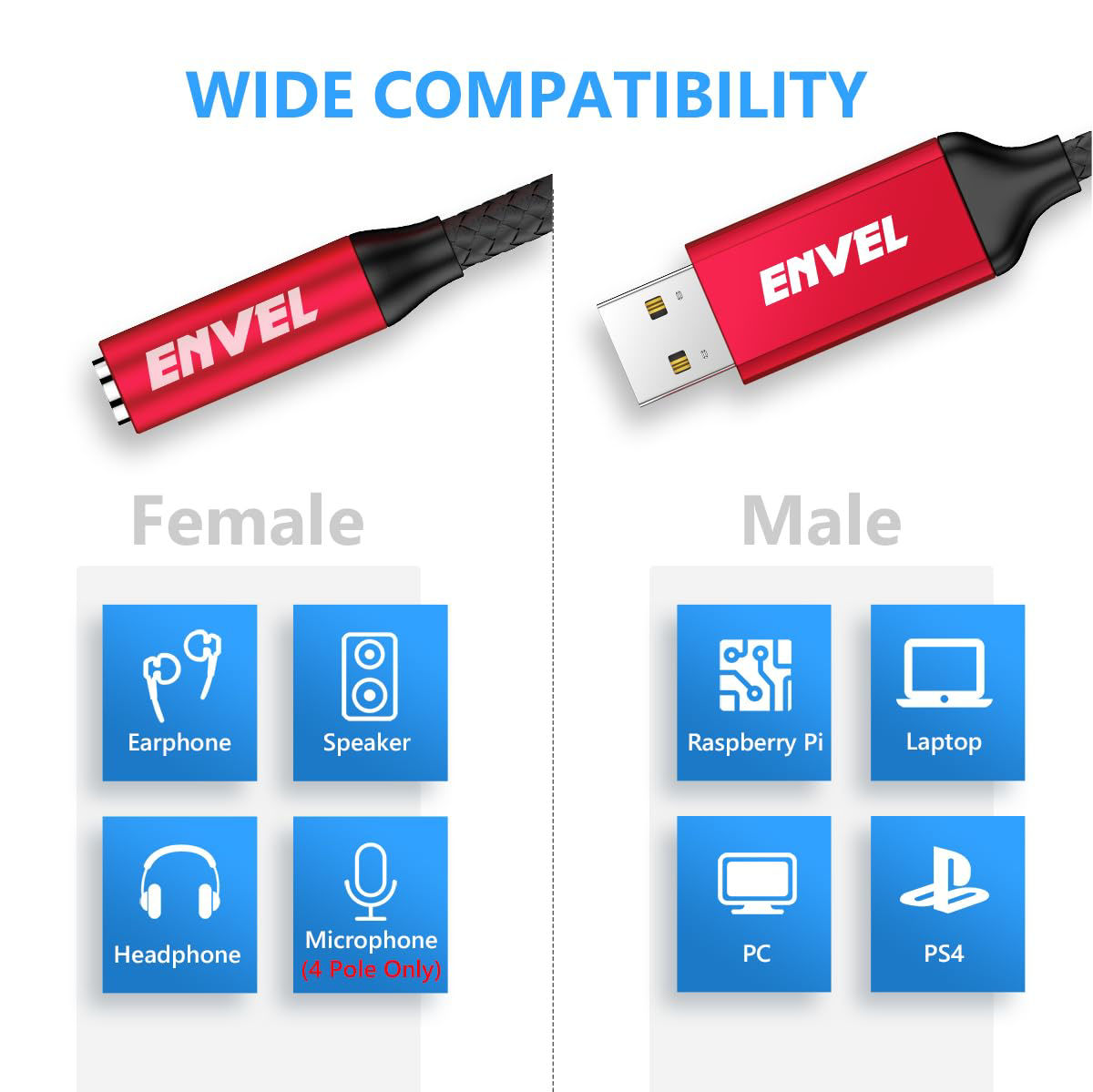 GetUSCart- ENVEL USB to 3.5mm Jack Audio Adapter, Built-in Chip Sound ...