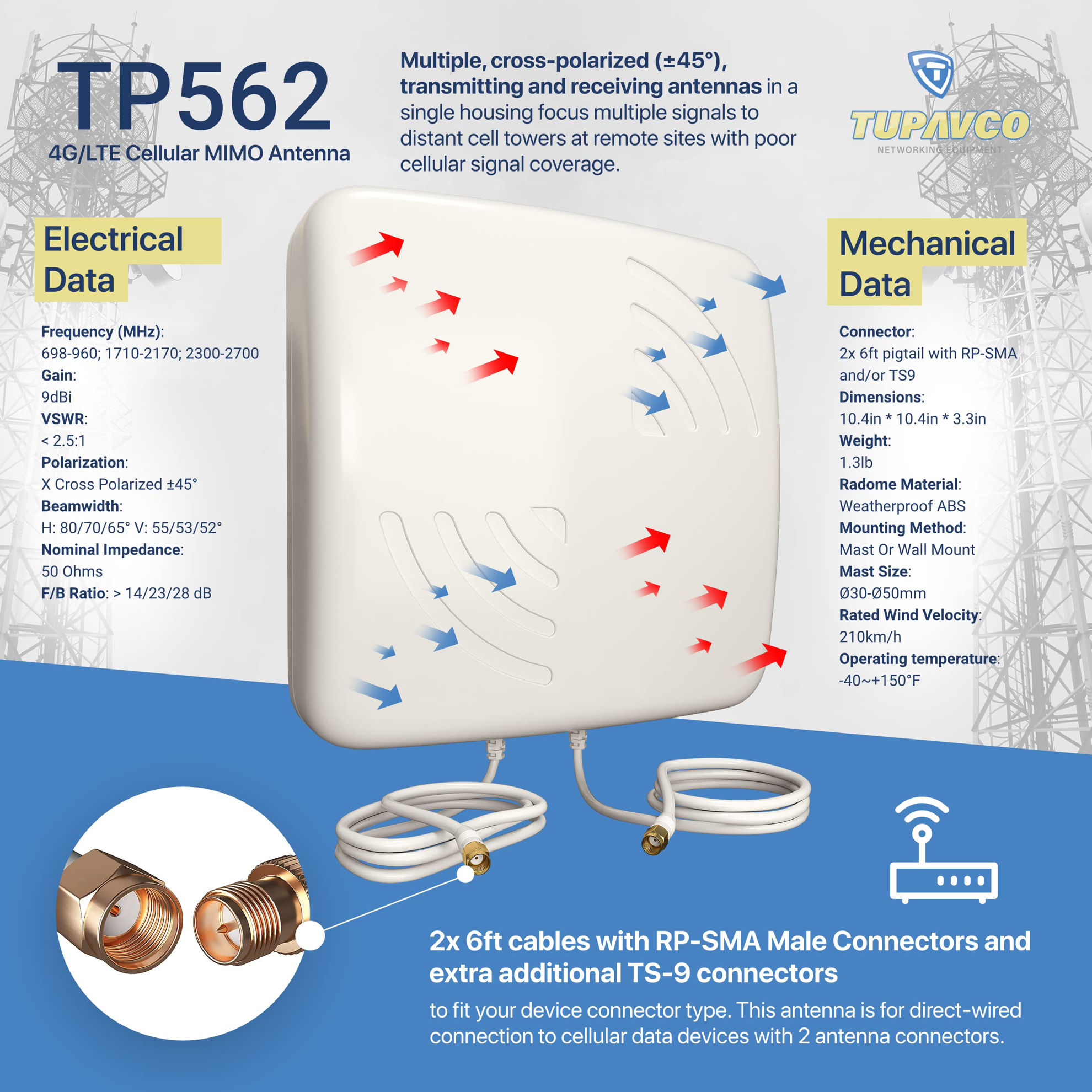 GetUSCart- 4G/LTE Cellular MIMO Antenna - 9dBi X-POL (±45°) Cross ...
