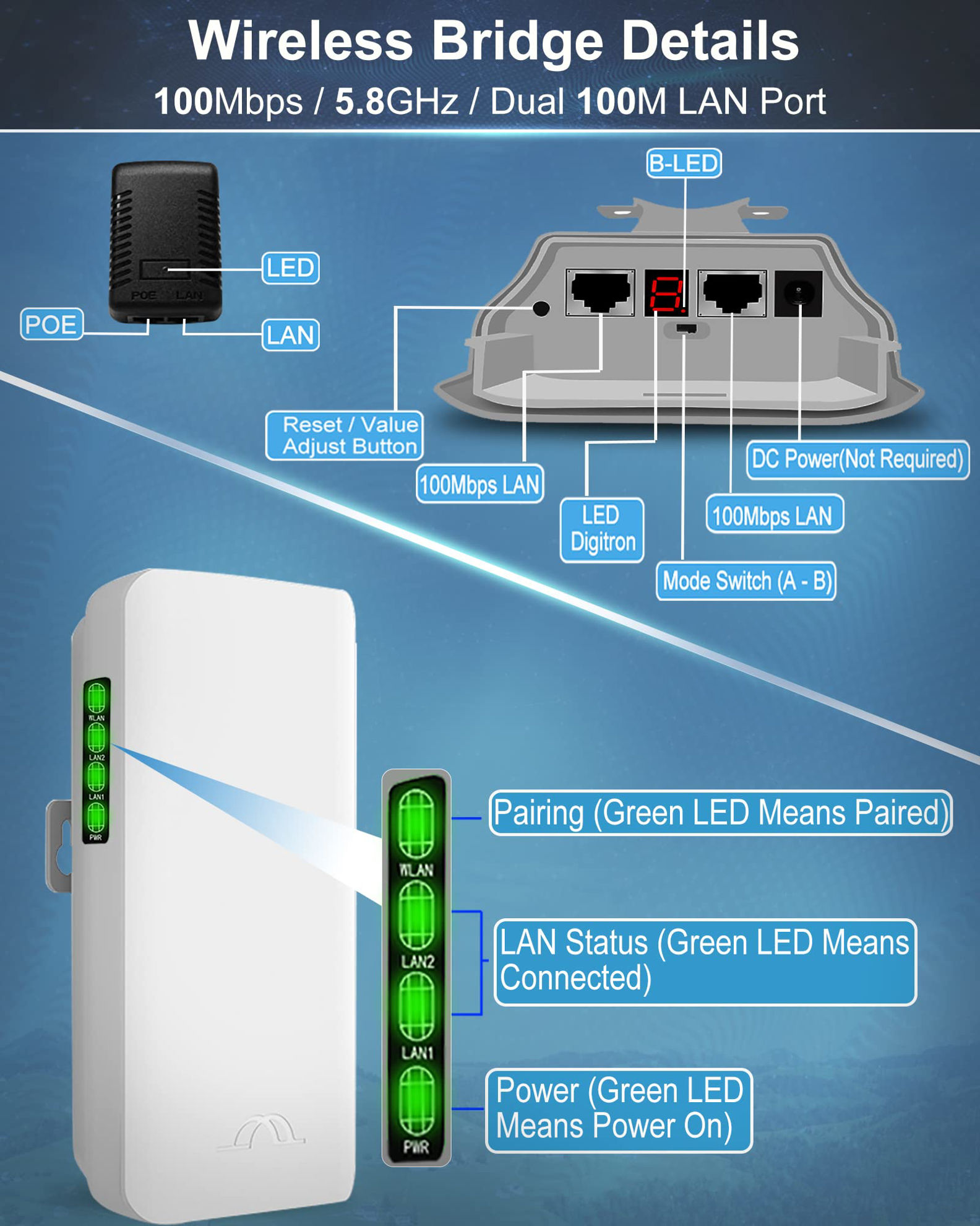 GetUSCart- 5.8G Wireless Bridge PTMP WiFi PTP Point to Point Long Range ...