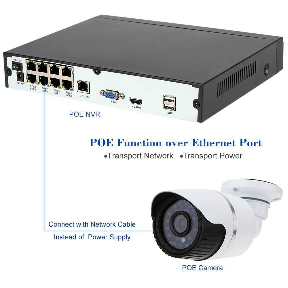 GetUSCart- Seculink 8-Channel 4K POE NVR (1080p/3MP/4MP/5MP/8MP ...