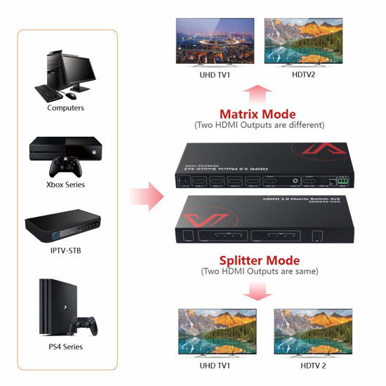 GetUSCart- AV Access HDMI Matrix Switch 4x2 4K@60Hz 4:4:4 HDR ARC/SPDIF ...