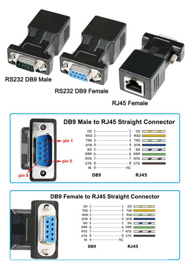 GetUSCart- DTech RS232 DB9 to RJ45 Serial Adapter DB-9 Female to RJ-45 ...