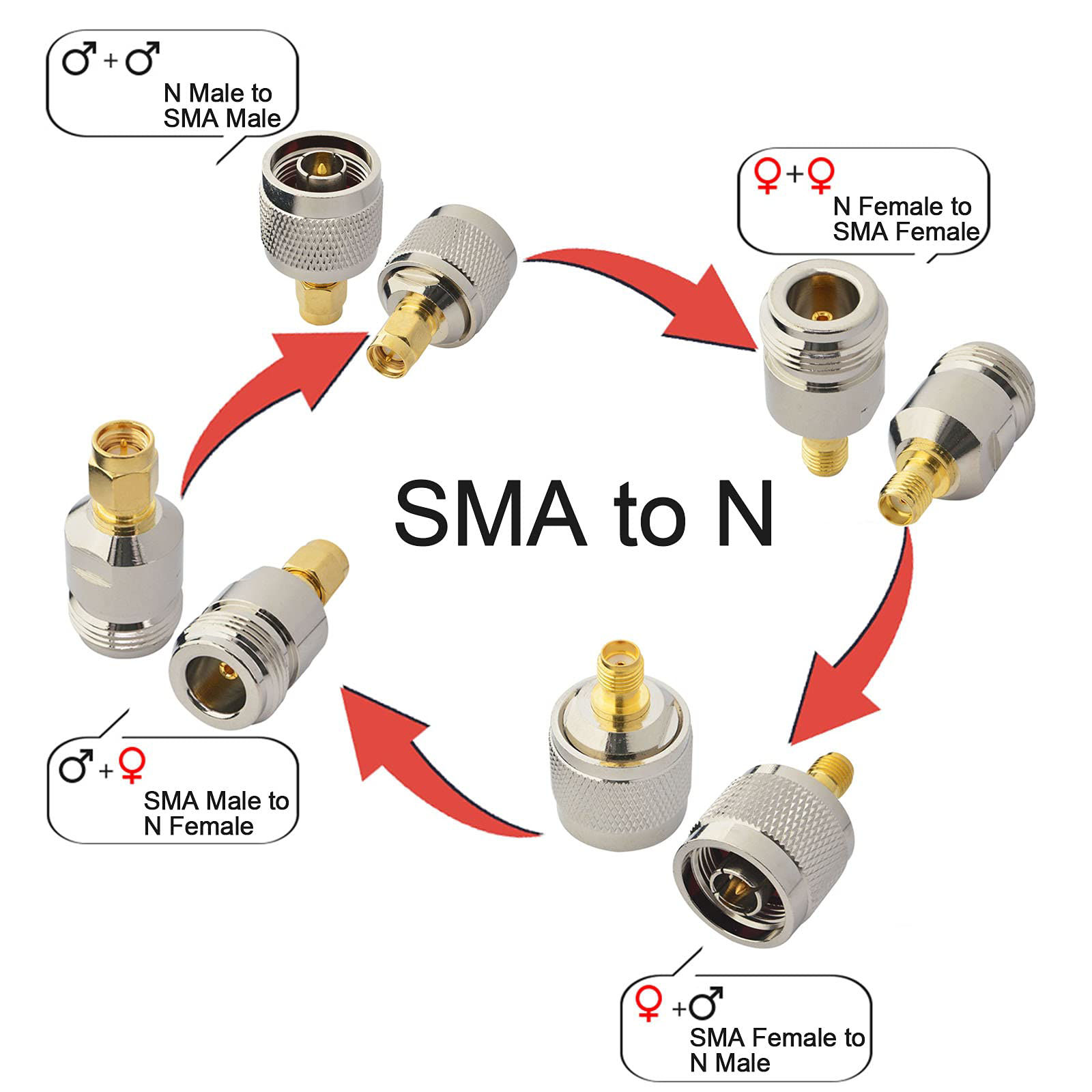 GetUSCart- onelinkmore SMA to N Adapter Kit 4 Type Connectors N Type ...
