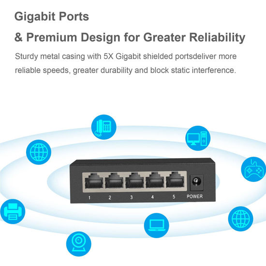 GetUSCart- ienRon 5 Ports Gigabit Network Switch, Supported Desktop or ...