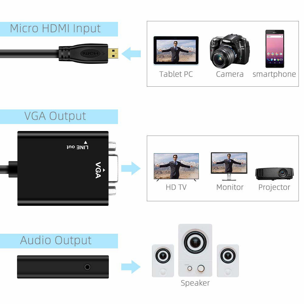 GetUSCart- Unkonwn Micro HDMI to VGA (Male to Female) 1080P Micro HDMI ...