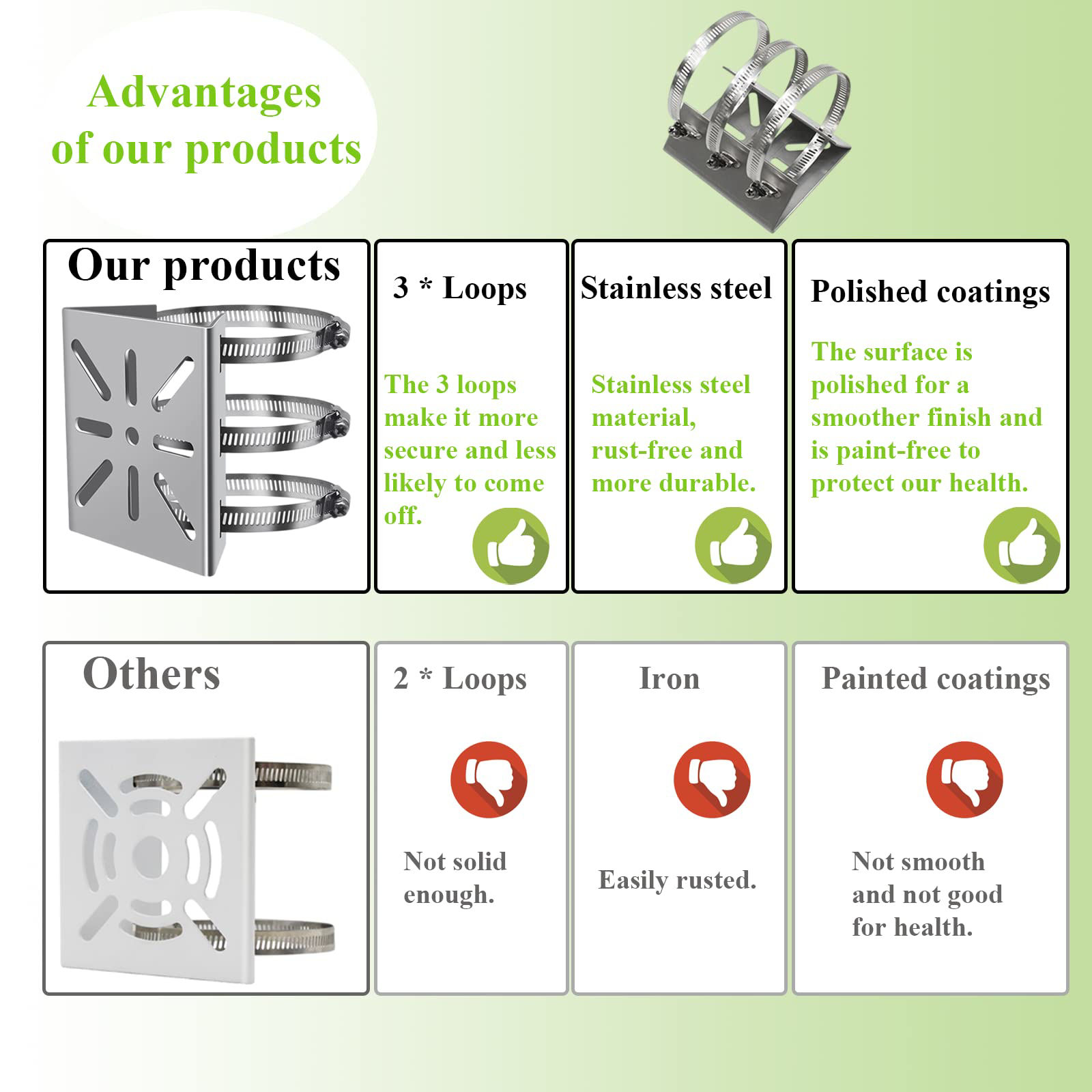 GetUSCart- Lighfast Universal Wall Mounting Bracket with 3 Loops, Stainless Steel Vertical Pole ...