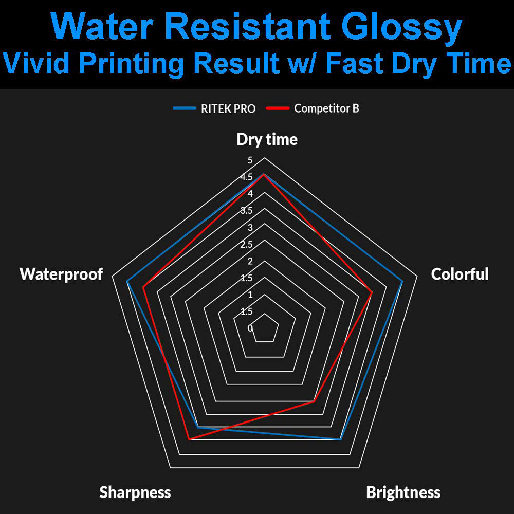 GetUSCart- 100 Pack Ritek Pro (Professional Grade) BD-R Blu-ray 4X 25GB Watershield Water ...