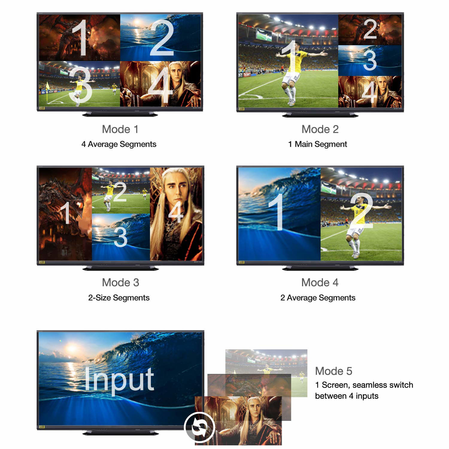 GetUSCart- Expert Connect 4 Ports Quad HDMI Multi-Viewer/Screen Divider ...