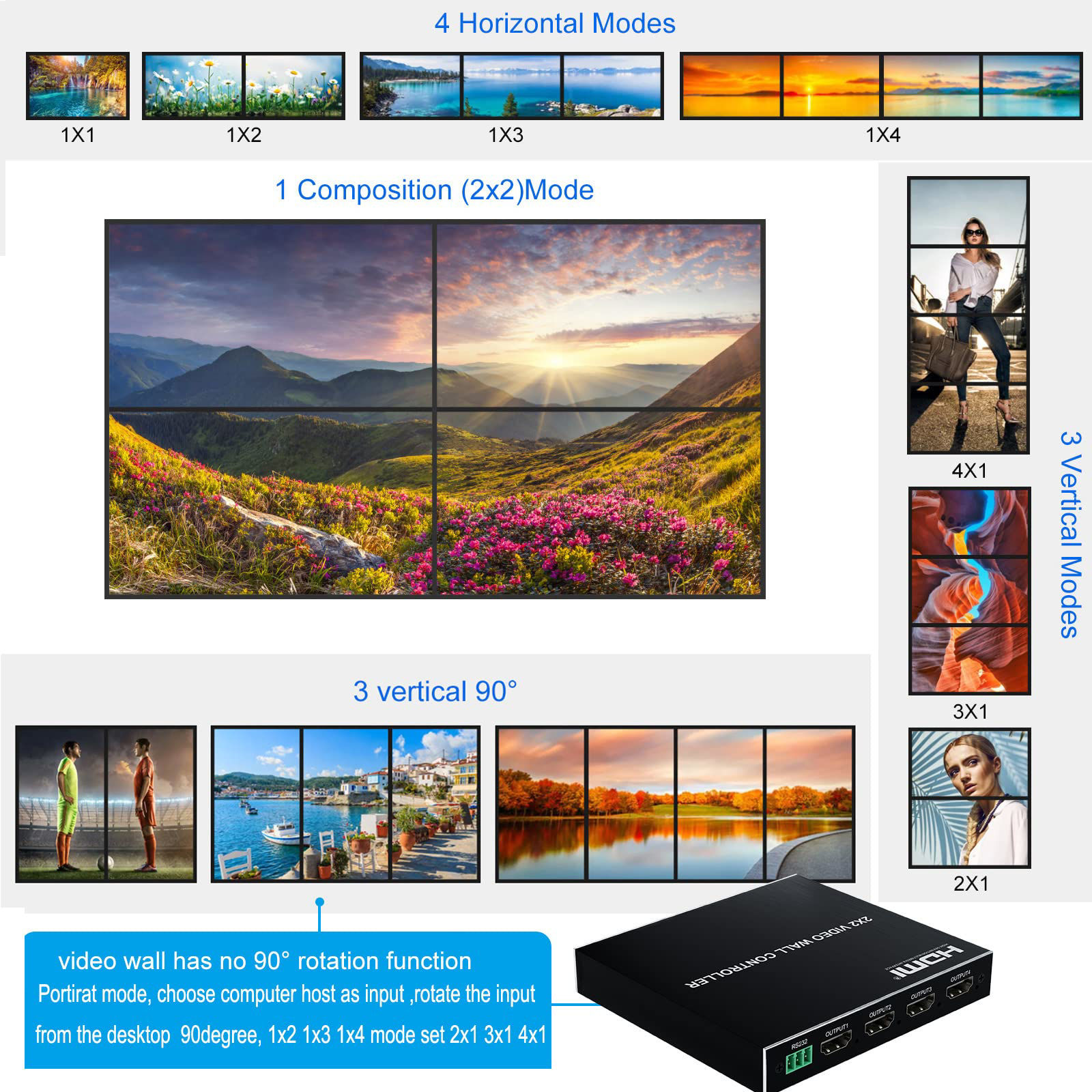 GetUSCart- 2x2 HDMI Video Wall Controller, HDMI & DVI Support 4K Input ...