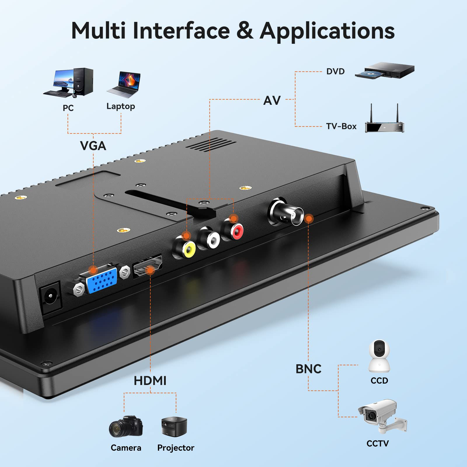 GetUSCart- Miktver 10.1 inch Monitor, 1024x600 LCD IPS Monitor 10 inch Security CCTV Display ...