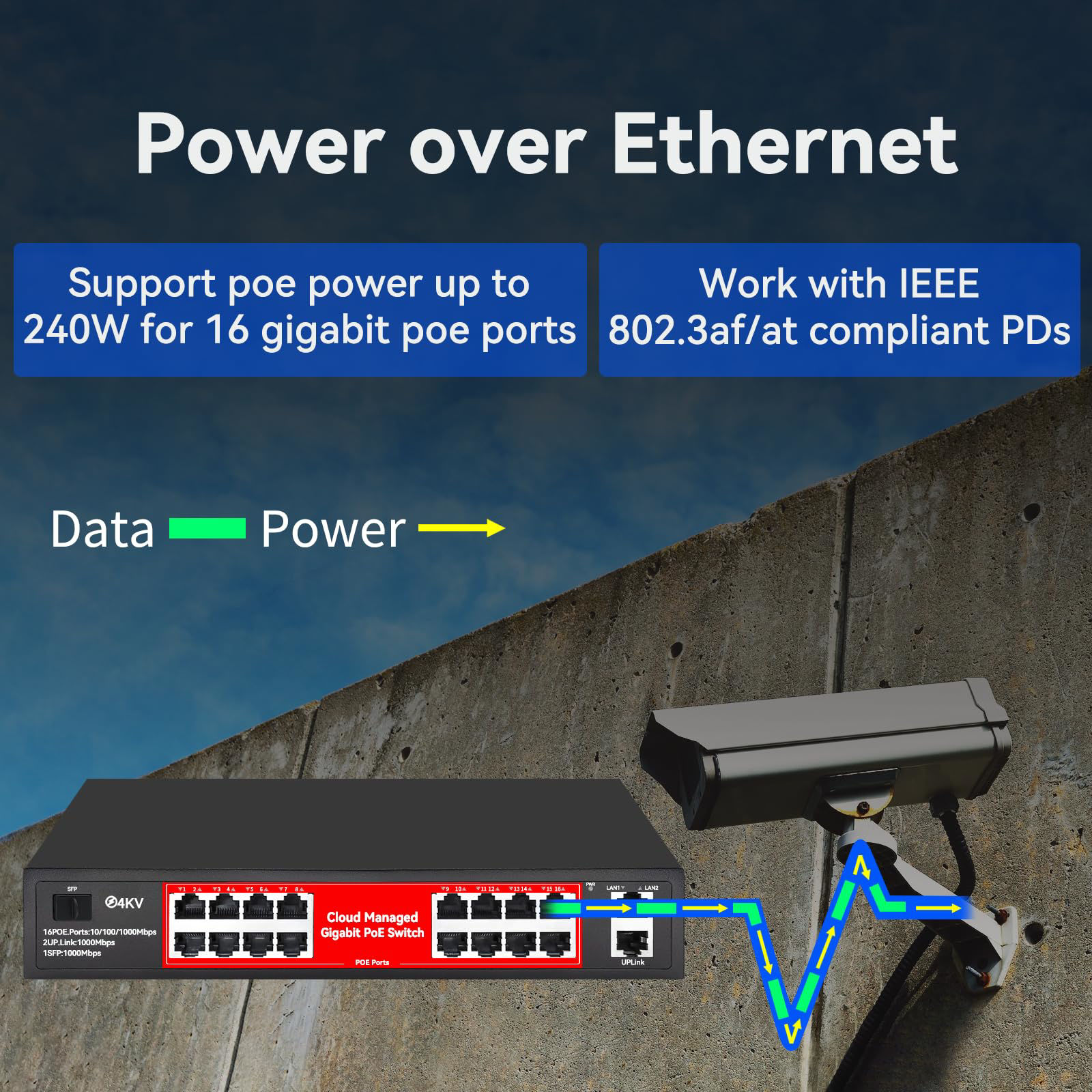 GetUSCart- STEAMEMO 16 Port Gigabit PoE Switch, Smart Managed Gigabit ...