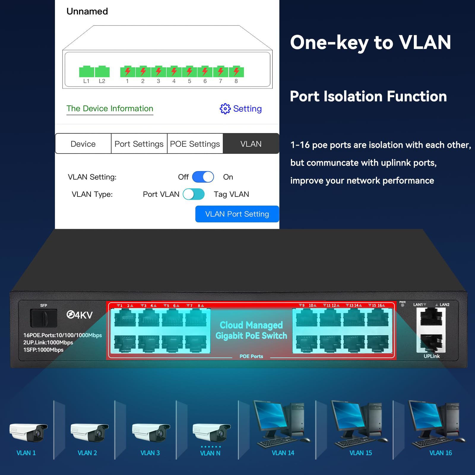 GetUSCart- STEAMEMO 16 Port Gigabit PoE Switch, Smart Managed Gigabit ...