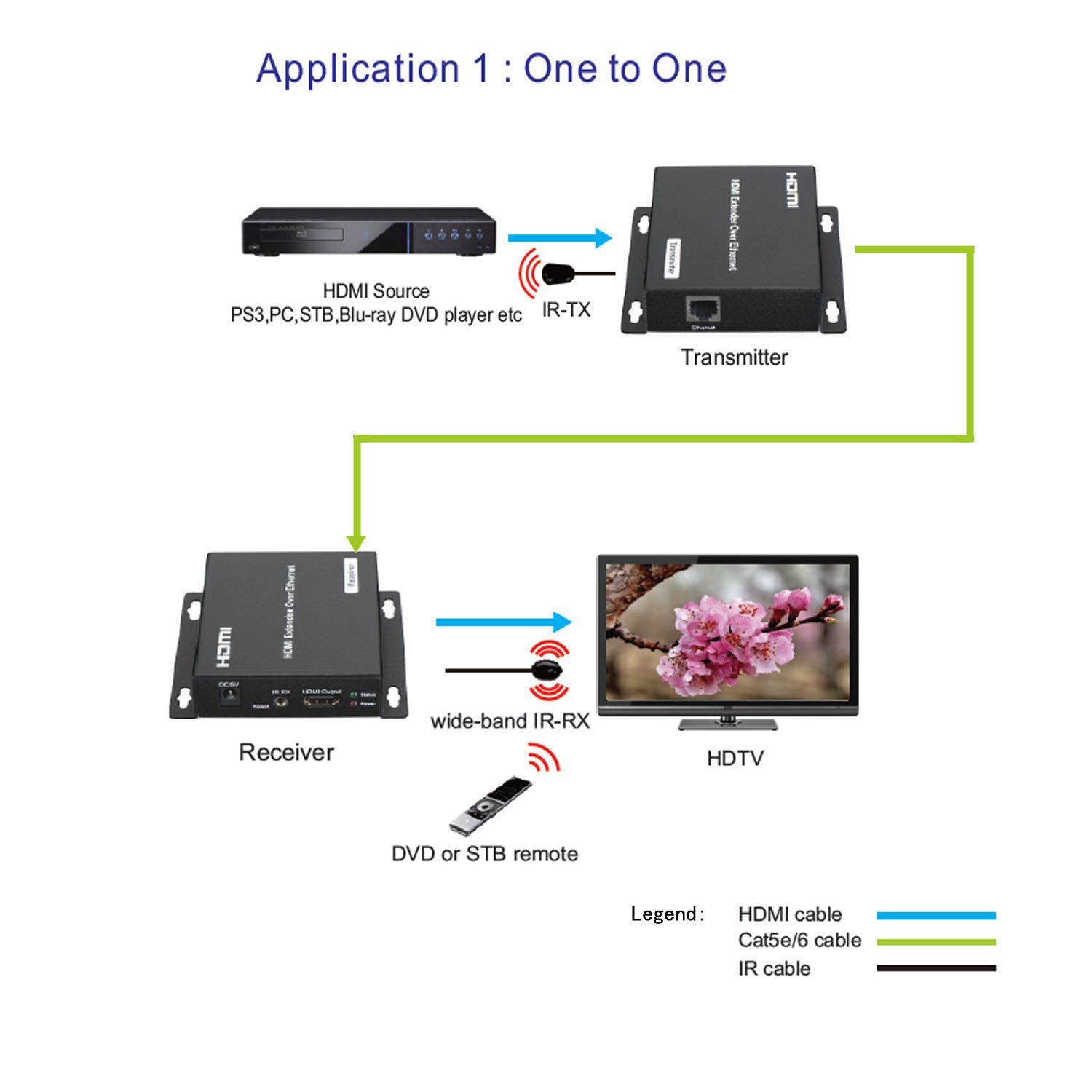GetUSCart- J-Tech Digital ® ProAV ® Unlimited N x N HDMI Extender Over ...