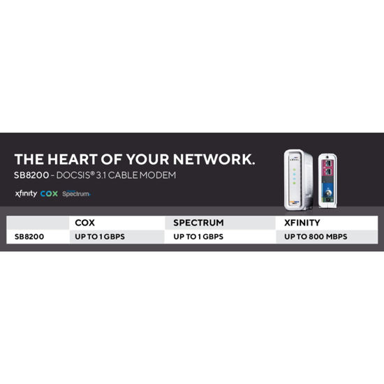 GetUSCart- SURFboard SB8200-RB DOCSIS 3.1 Cable Modem - Refurbished