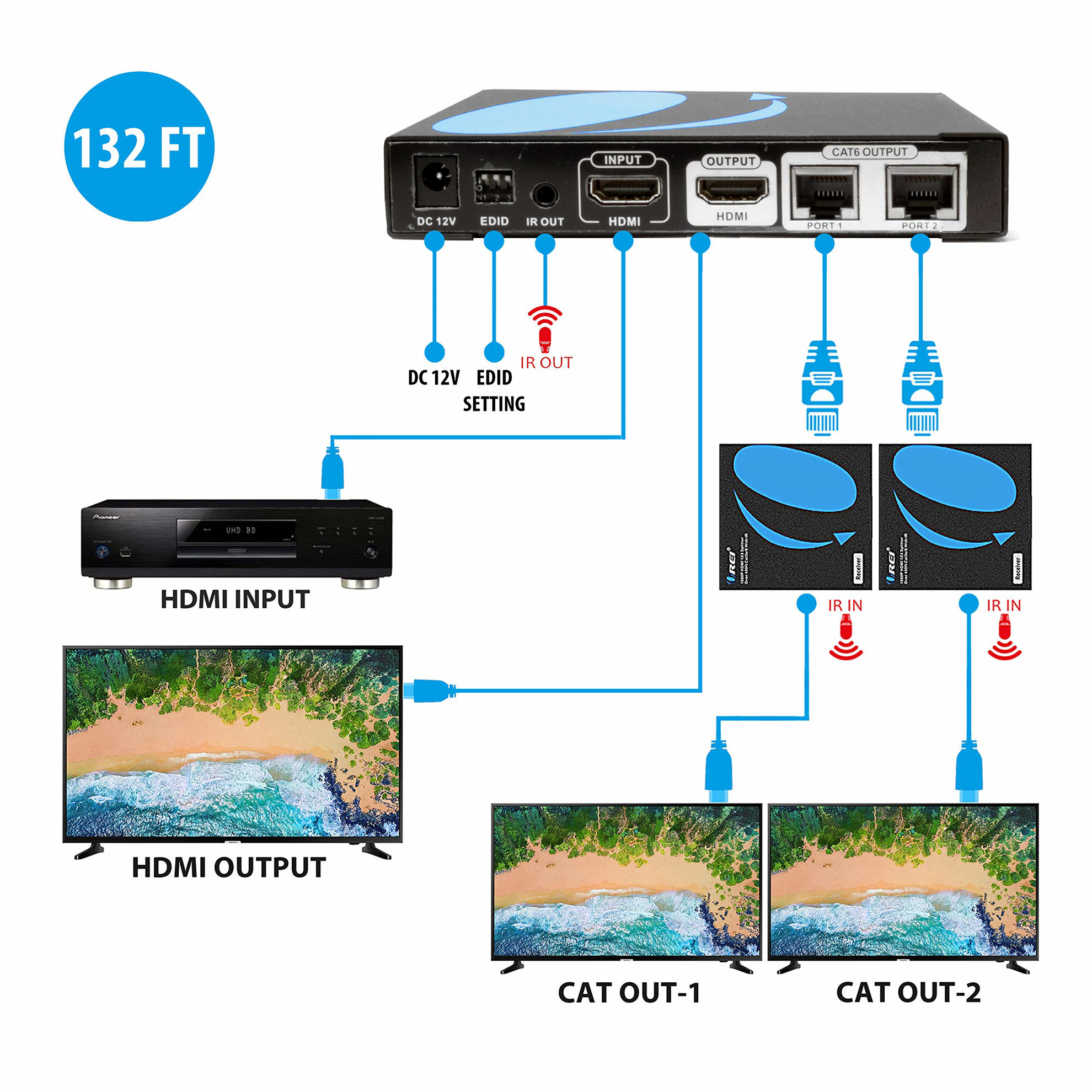 GetUSCart- OREI 1x2 HDMI Extender Splitter Over Single Cable CAT6/7 ...