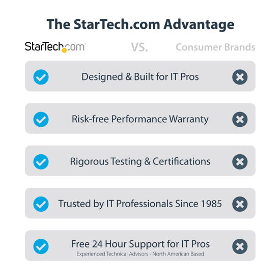 GetUSCart- StarTech.com 3ft (1m) USB to Serial Cable, DB9 Male RS232 to ... GetUSCart- StarTech.com 3ft (1m) USB to Serial Cable, DB9 Male RS232 to ...