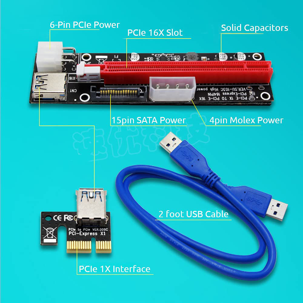 GetUSCart- JacobsParts PCI-E 1x to 16x Powered USB3.0 GPU Riser ...