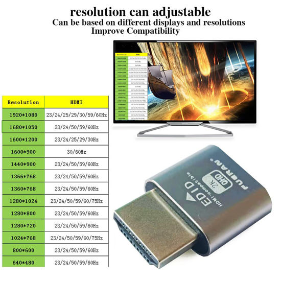 GetUSCart- FUERAN HDMI Dummy Plug Headless Ghost Display Emulator HDMI ...