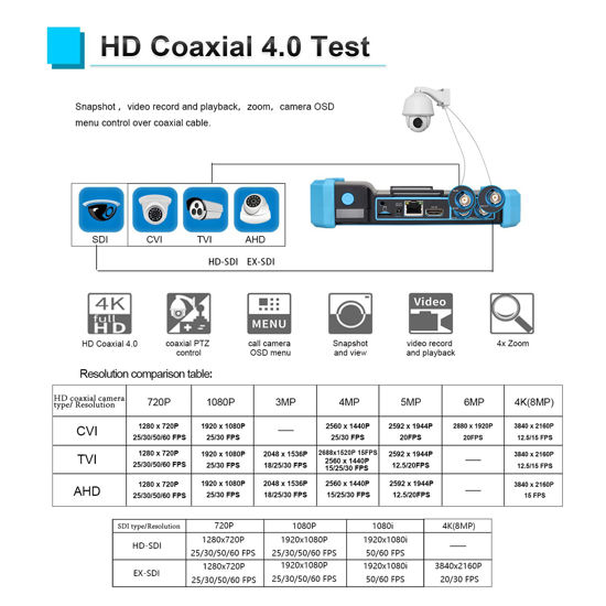 GetUSCart- WANLUTECH 5.4'' IPC Tester,Monitor Tester 8MP AHD CVI TVI ...
