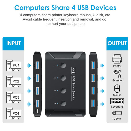 GetUSCart- USB 3.0 Switch, Premium USB Switcher Computers Sharing 4 USB ...