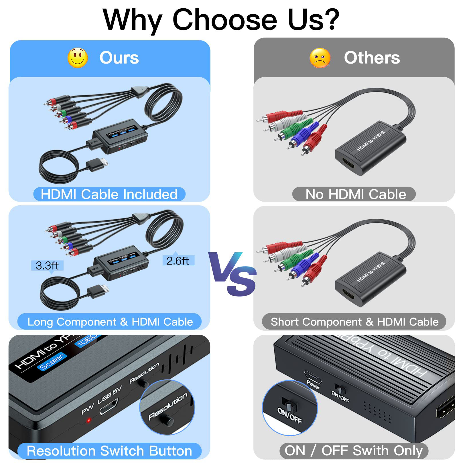 GetUSCart- HDMI to Component Converter Cable with Scaler Function ...