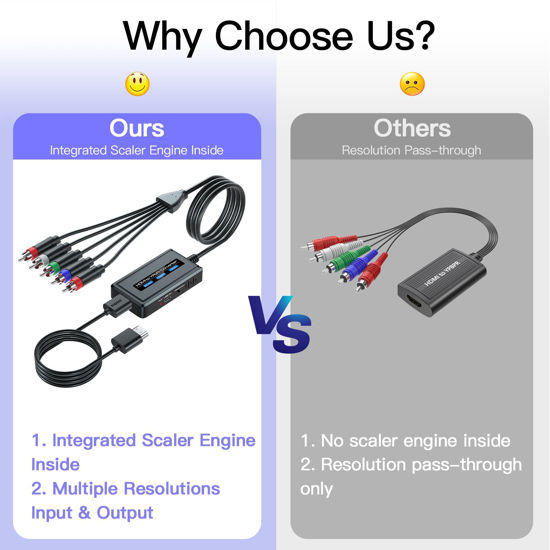 GetUSCart- HDMI to Component Converter Cable with Scaler Function ...