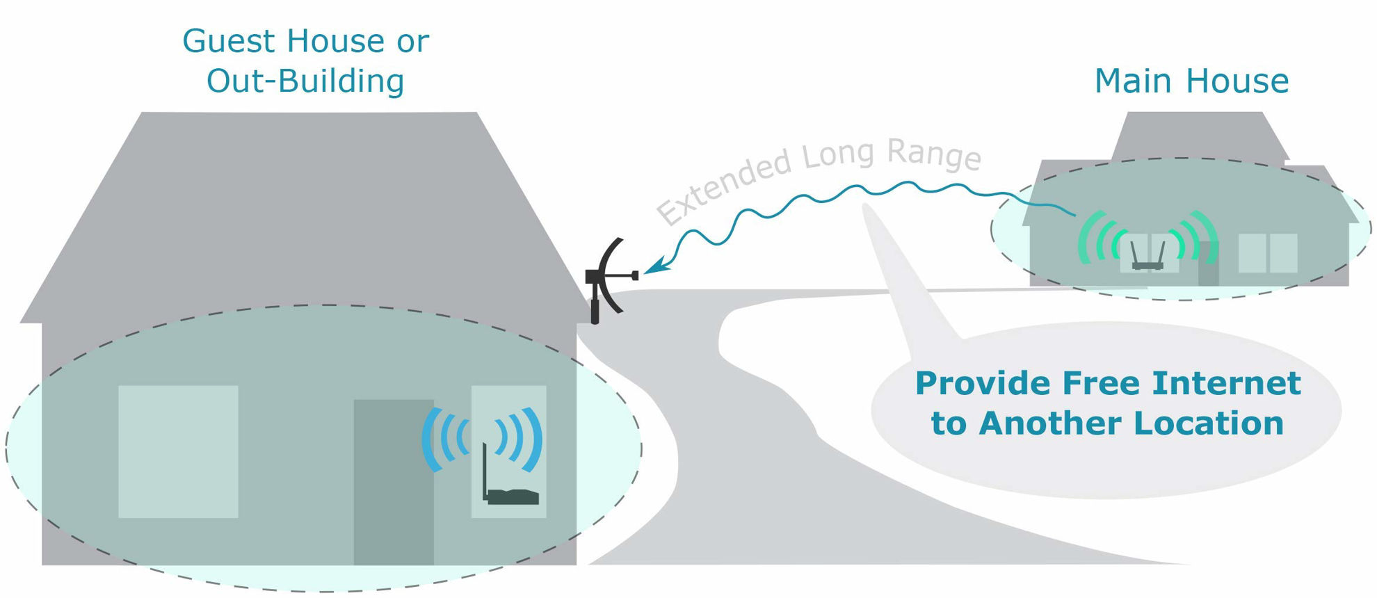 GetUSCart- CC Vector Extended Long Range WiFi Receiver System - Works ...