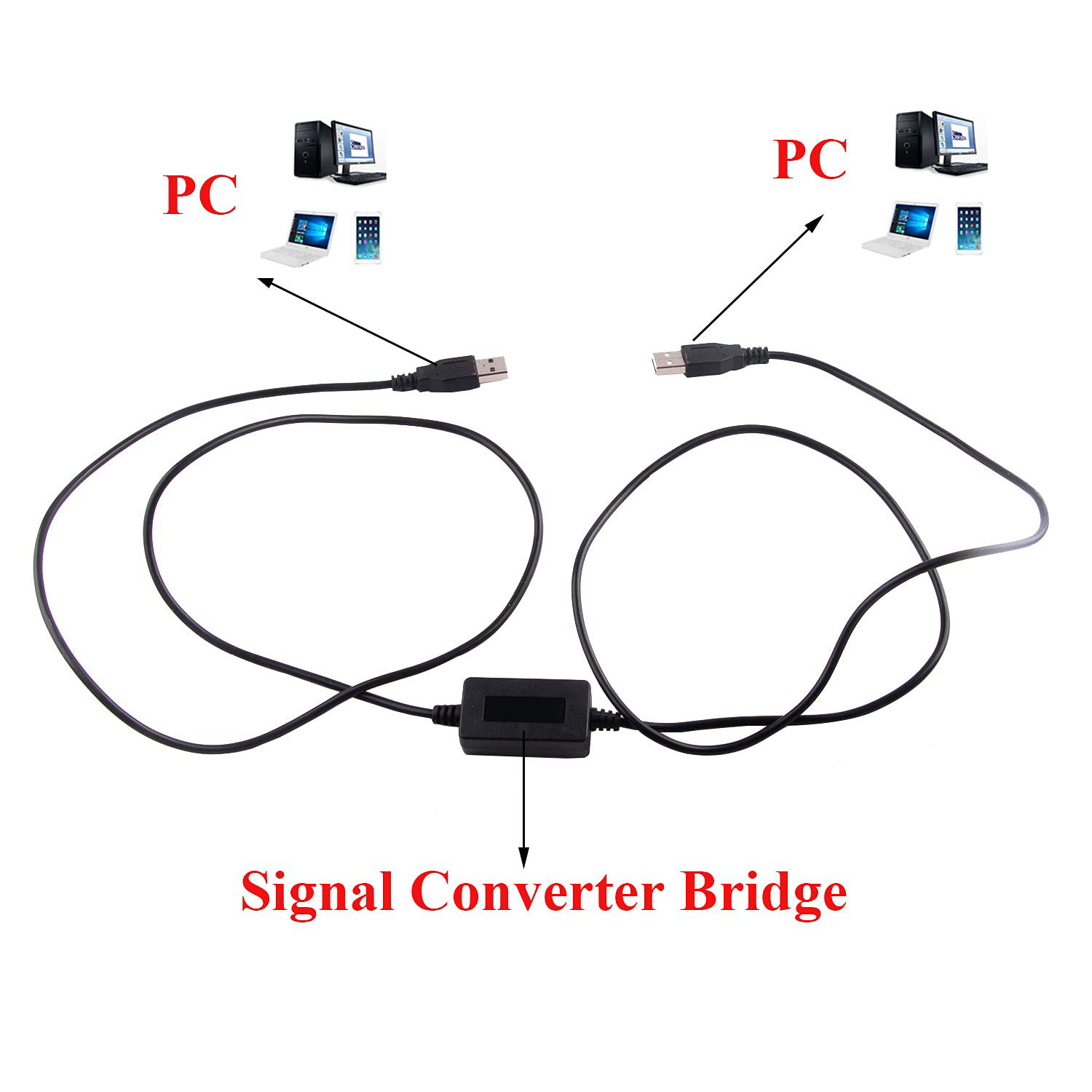 GetUSCart- Suamdoen FTDI TTL Converter Null Modem Crossover USB ...