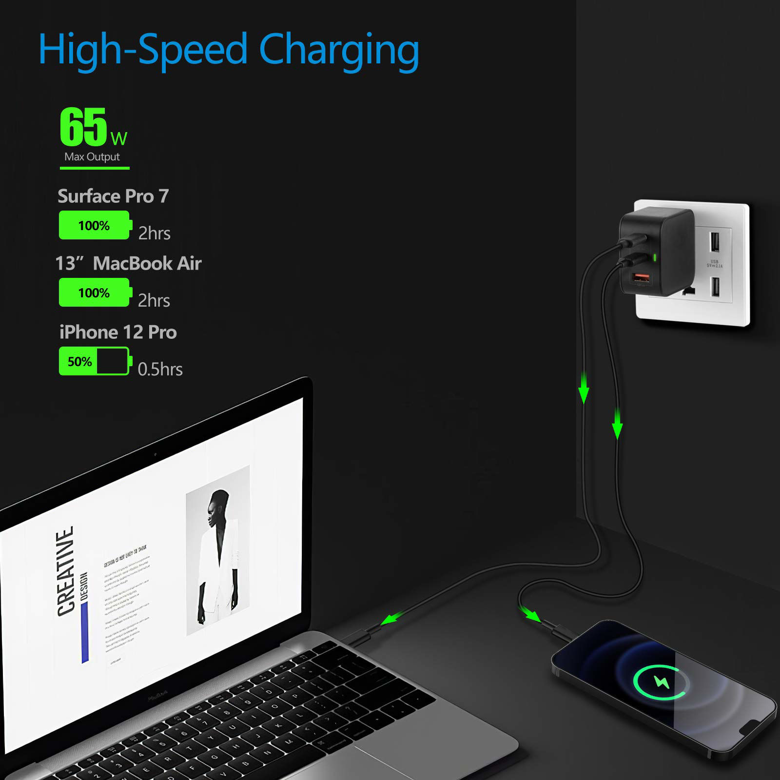 GetUSCart- 65W GaN USB C PD 3.0 QC 3.0 Charger, Surface Pro Mini Travel ...