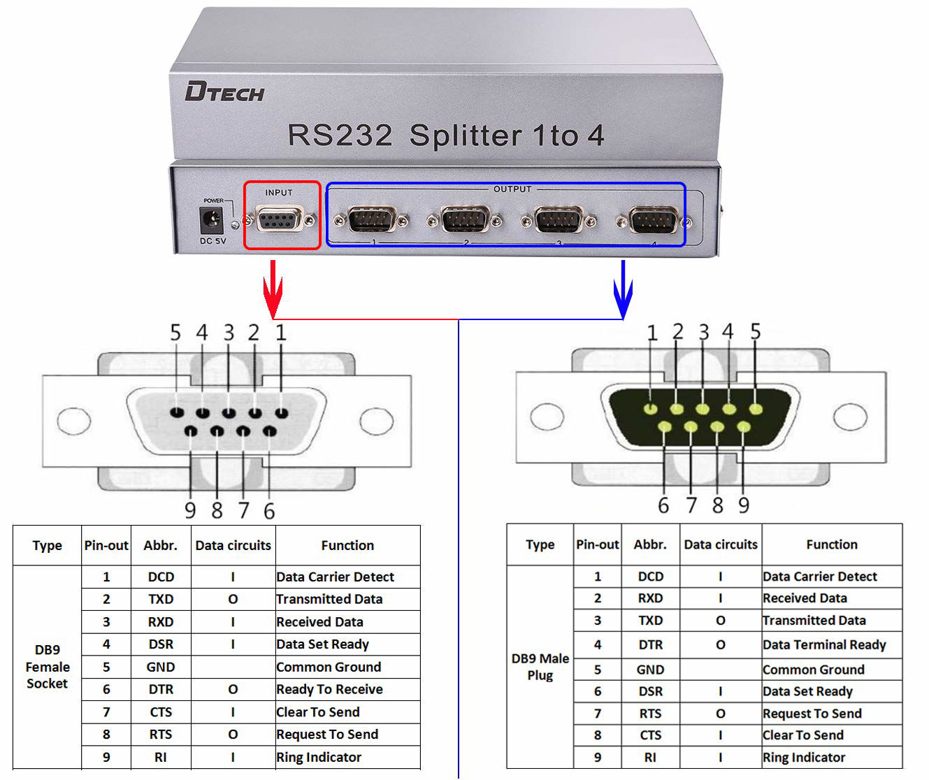 GetUSCart- RS232 Splitter, DTECH 4 Port Serial Expansion Box 1x4 COM Port Expander with Power ...