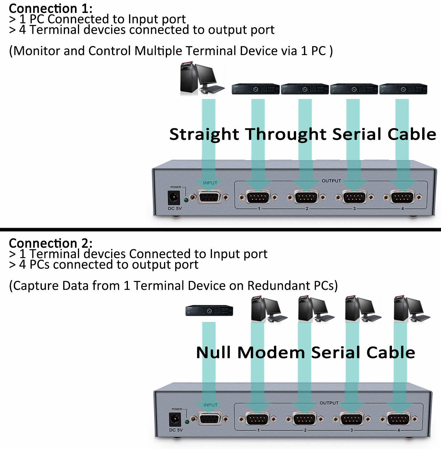 GetUSCart- RS232 Splitter, DTECH 4 Port Serial Expansion Box 1x4 COM Port Expander with Power ...