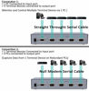 GetUSCart- RS232 Splitter, DTECH 4 Port Serial Expansion Box 1x4 COM ...