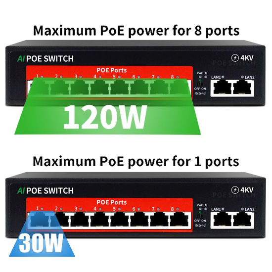 GetUSCart- AI PoE Switch (8 POE Ports +2 Uplink), 802.3af/at PoE+ ...