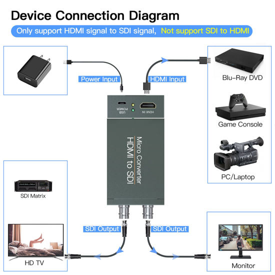GetUSCart- HDMI to SDI, HDMI to 3G-SDI/HD-SDI Converter, Audio Embedder 2 Way SDI Converter Dual ...