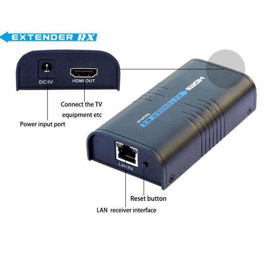 GetUSCart- AGPtEK 1080P Full HD LKV373A HDMI 1080P Receiver for ...