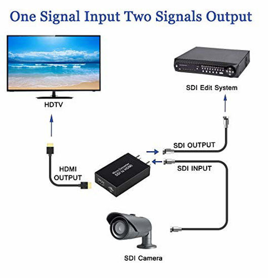 GetUSCart- SDI to HDMI Converter, 3G-SDI/HD-SDI/SD-SDI to HDMI Adapter ...