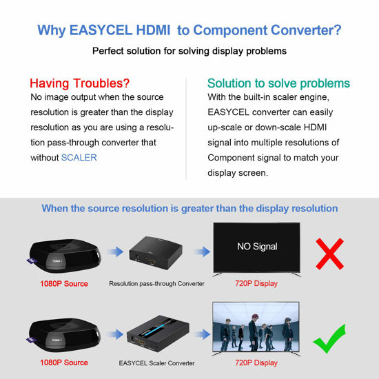 GetUSCart- EASYCEL HDMI to Component Converter with Scaler Function ...
